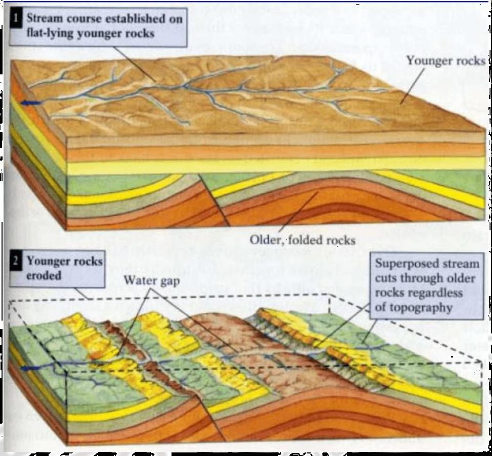 Streams and Flooding – Environmental geology