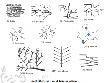 Streams and Flooding – Environmental geology