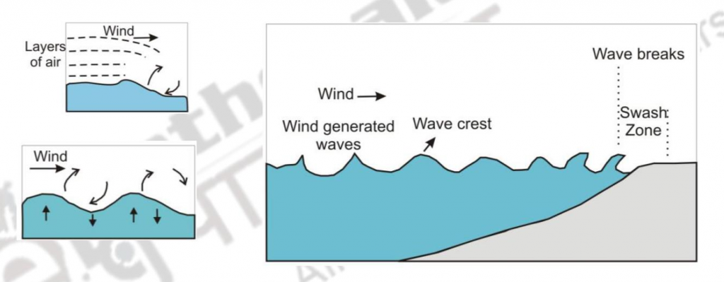 COASTAL ZONE AND COASTAL PROCESSES – Environmental geology