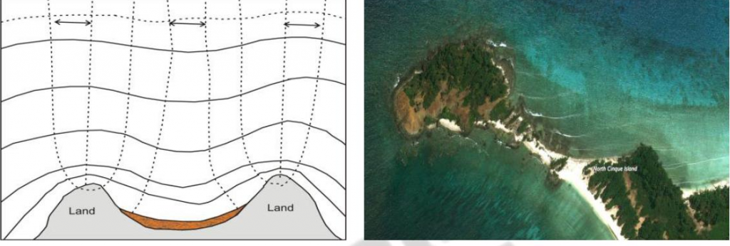 COASTAL ZONE AND COASTAL PROCESSES – Environmental geology