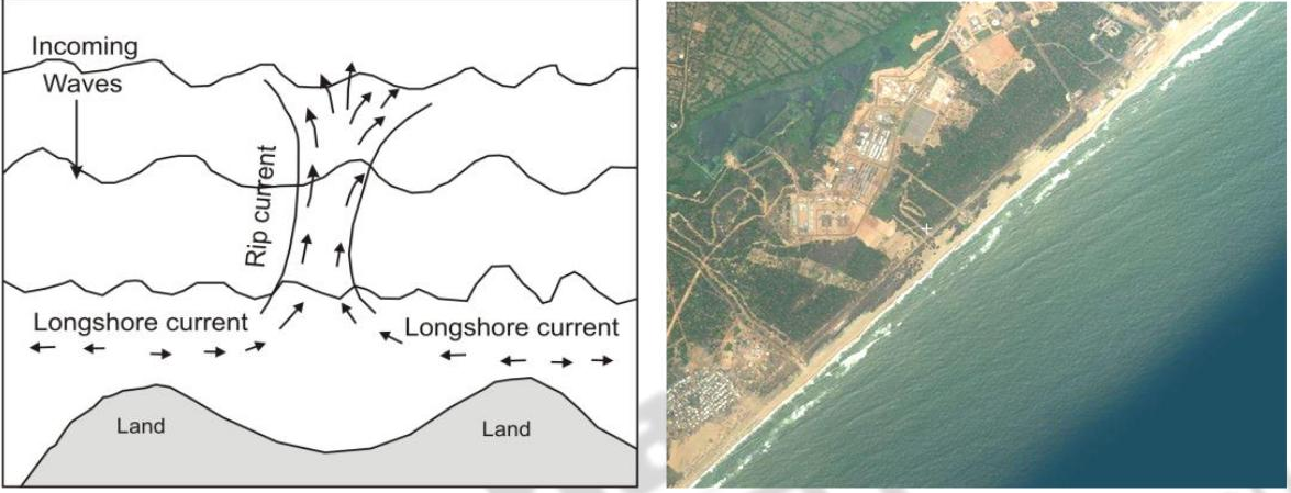 COASTAL ZONE AND COASTAL PROCESSES – Environmental geology
