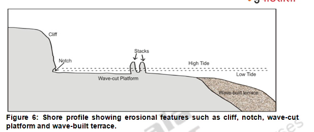 COASTAL ZONE AND COASTAL PROCESSES – Environmental geology
