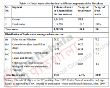 Hydrologic Cycle and Water Budget – Water resources and management