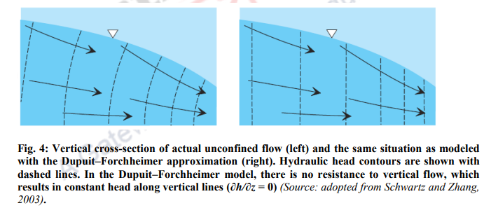Groundwater Hydrology-II – Water resources and management