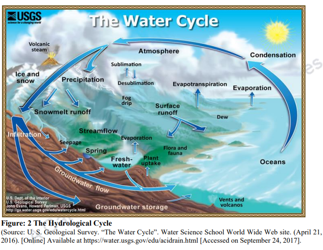 Hydrologic Cycle and Water Budget – Water resources and management