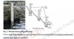 Water Measurement Techniques-I – Water resources and management