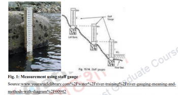 Water Measurement Techniques-I – Water resources and management