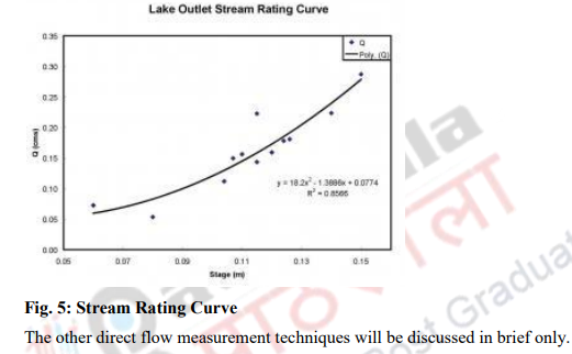 Water Measurement Techniques-I – Water resources and management