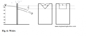 Water Measurement Techniques-I – Water resources and management