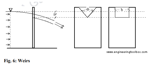 Water Measurement Techniques-I – Water resources and management