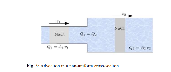Groundwater Hydrology V (Advection, Dispersion, Diffusion and Sorption ...
