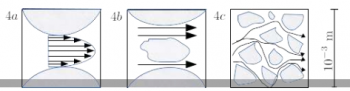 Groundwater Hydrology V (Advection, Dispersion, Diffusion and Sorption ...