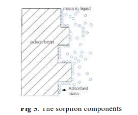 Groundwater Hydrology V (Advection, Dispersion, Diffusion and Sorption ...