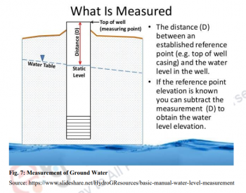 Water Measurement Techniques-I – Water resources and management