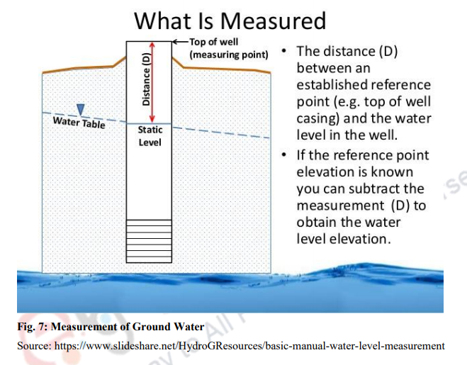 Water Measurement Techniques-I – Water resources and management