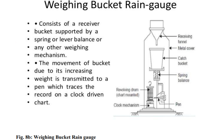 Water Measurement Techniques-I – Water resources and management