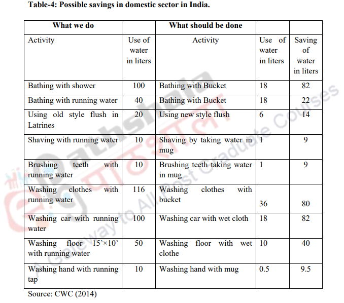 Water Resources – Planning and Development-I – Water resources and ...