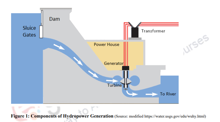 Hydropower Generation-I – Water resources and management