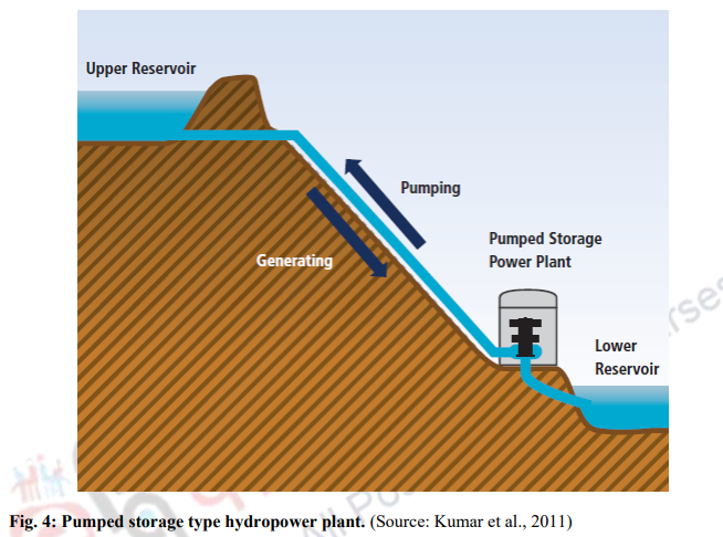 Hydropower Generation-II – Water resources and management