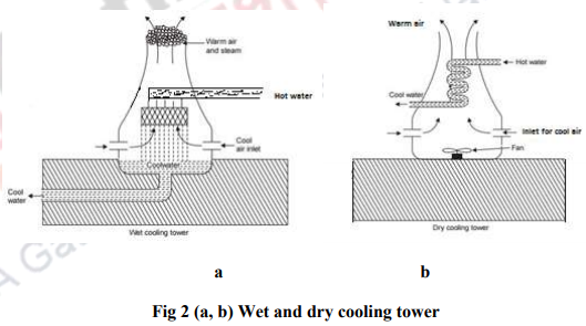 Water Pollution-III (Thermal Pollution) – Water resources and management