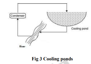 Water Pollution-III (Thermal Pollution) – Water resources and management