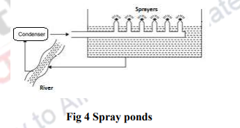 Water Pollution-III (Thermal Pollution) – Water resources and management