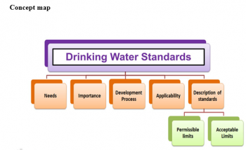 Drinking water standards – Water resources and management