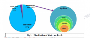 Drinking water standards – Water resources and management