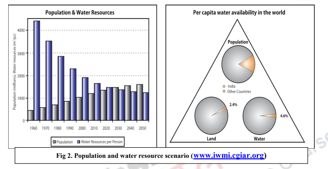 Drinking water standards – Water resources and management