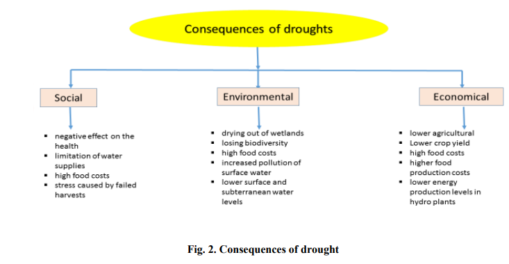 Water related Hazards – Water resources and management