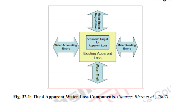 Water Conservation and Management Strategies – Water resources and ...