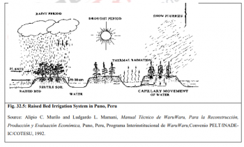 Water Conservation and Management Strategies – Water resources and ...