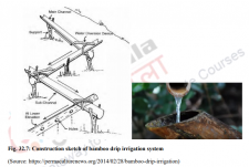 Water Conservation and Management Strategies – Water resources and ...