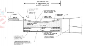 Water Conservation and Management Strategies – Water resources and ...