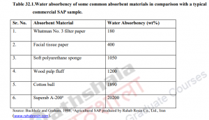 Water Conservation and Management Strategies – Water resources and ...
