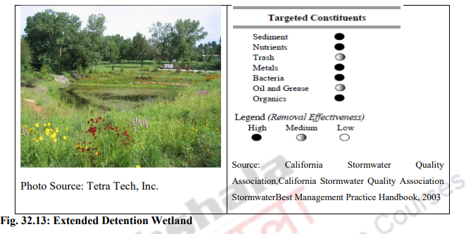 Water Conservation and Management Strategies – Water resources and ...