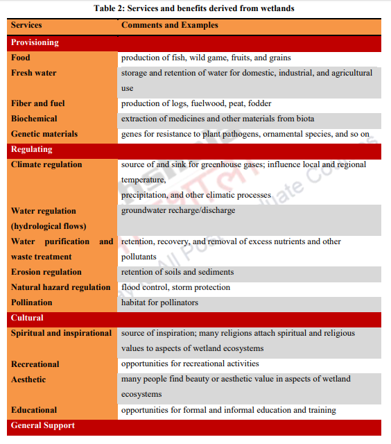 Wetlands Conservation – Water resources and management