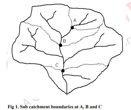 Catchment Modeling-I – Water resources and management