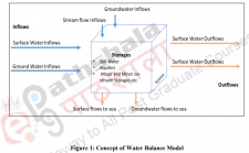 Water Balance – Water resources and management