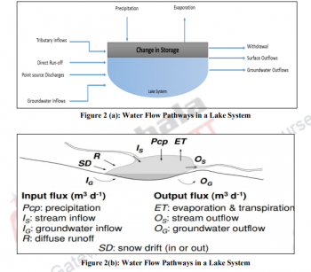 Water Balance – Water resources and management
