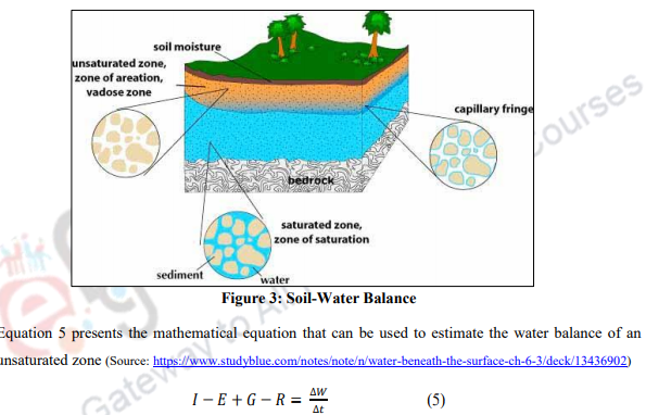Water Balance – Water resources and management