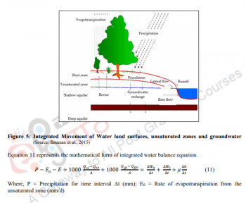 Water Balance – Water resources and management
