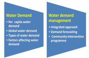 Water Demand – Water resources and management