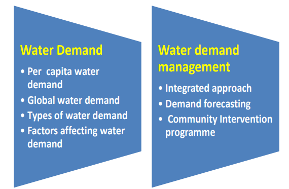 Water Demand – Water resources and management