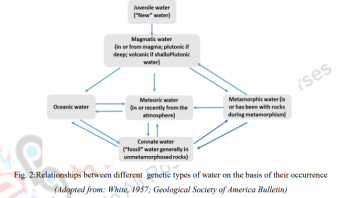 Groundwater Hydrology-I – Water resources and management