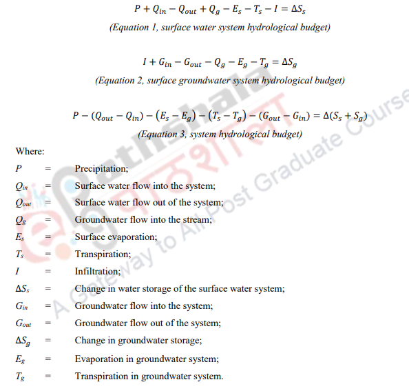 Groundwater Hydrology-I – Water resources and management