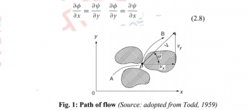 Groundwater Hydrology-II – Water resources and management
