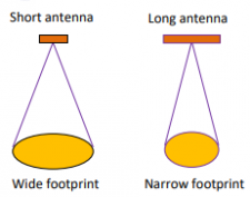 Active and Passive Remote Sensing – Remote sensing & GIS applications ...