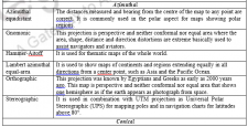 Map Projections – Remote sensing & GIS applications in environmental ...