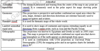 Map Projections – Remote sensing & GIS applications in environmental ...